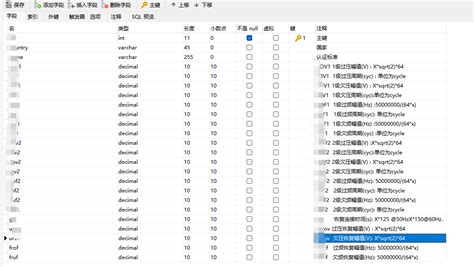 Mysql 中decimal 的用法？ 存储小数mysql Decimal 小数点长度 Csdn博客