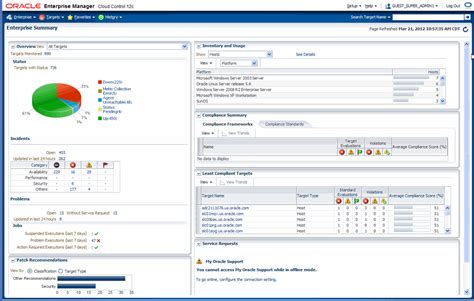 Overview Of Oracle Enterprise Manager Cloud Control 12c 12c Release 2 12102