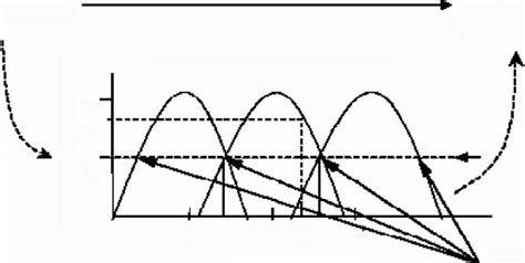 Fir Recode Or Fuzzification Process Of Ambient Temperature Variable