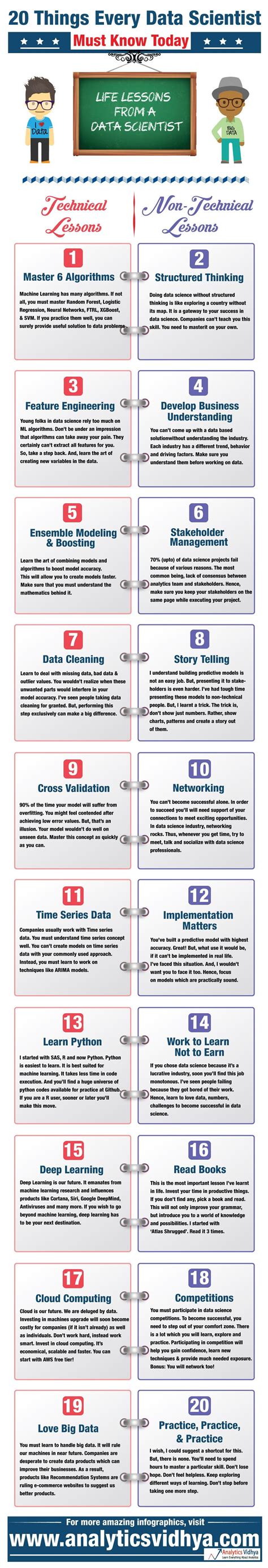 lifetime lessons 20 things every data scientist must know today data