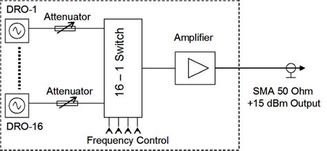 Schematic Diagram Of Oscillator