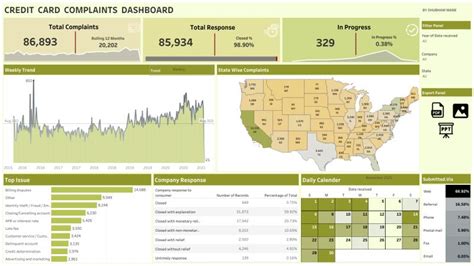 shubham mane on linkedin dataanalysis dashboard interactive