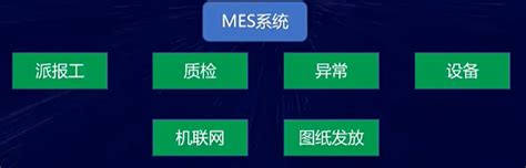 Plm、erp、mes、crm简介ems系统是mes Csdn博客
