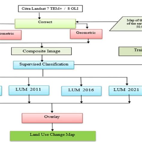 Data Processing Flowchart Download Scientific Diagram