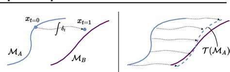 Figure 2 From Neural Feature Matching In Implicit 3d Representations Semantic Scholar