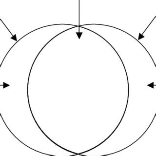 1 System Validation Download Scientific Diagram
