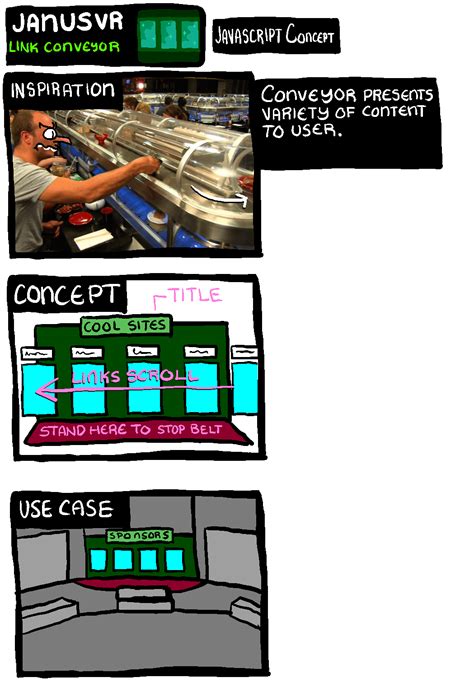 Javascript Element Concept Portal Conveyor Belt Rjanusvr