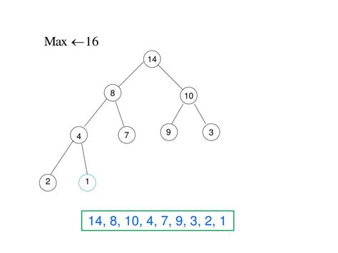Ppt Lecture Priority Queue Powerpoint Presentation Free Download