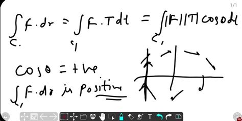 SOLVED Let 𝐅 be the vector field shown in the figure a If C is the vertical line segment