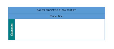 lane in blazor diagram component syncfusion