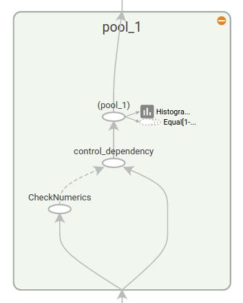 Docs Site En R Guide Graph Viz Md At Master Tensorflow Docs Github