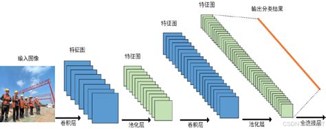 毕业设计：基于机器视觉的施工现场安全防护装备智能监测 k230 micropython 安全帽识别 csdn博客