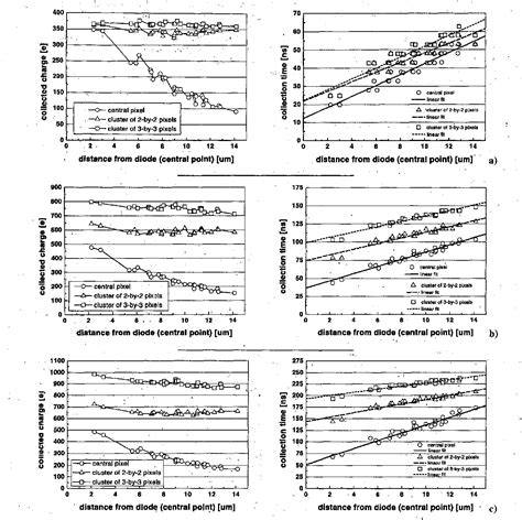 Figure 4 From Design And Testing Of Monolithic Active Pixel Sensors For Charged Particle