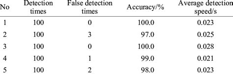 Results Of Epidermis Detection Download Scientific Diagram