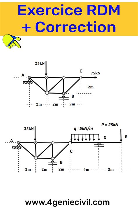 Exercice Corrigé Rdm Avec Correction