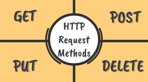 A Comprehensive Guide To API Call Types GET POST PUT DELETE And More