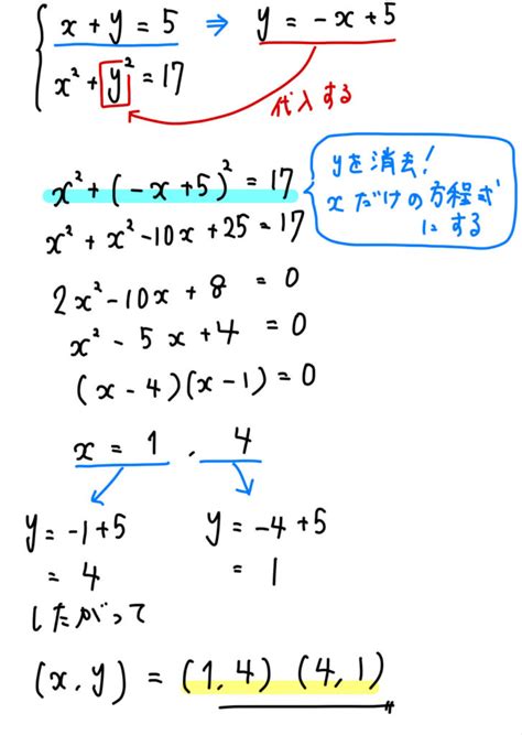 高校数学で学習する連立方程式の解き方まとめ！ 数スタ