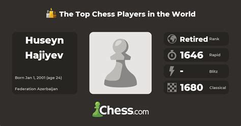 Huseyn Hajiyev Top Chess Players