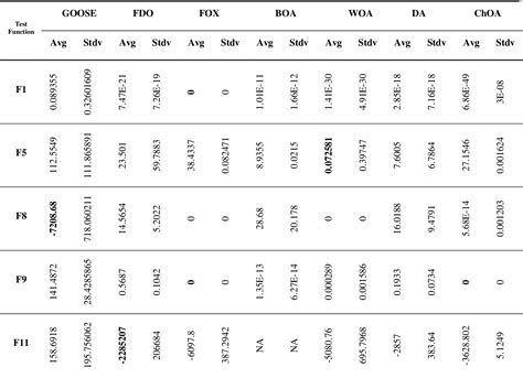 Goose Algorithm A Powerful Optimization Tool For Real World
