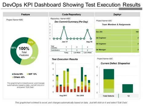 Qa Dashboard Slide Team