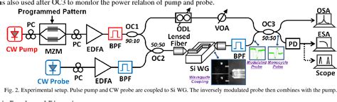 Figure 2 From Experimental Demonstration Of Uwb Monocycle Pulse