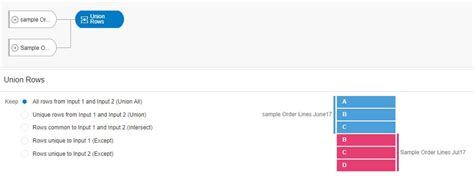 Merge Data Easily Using Oracle Analytics Data Flow Feature