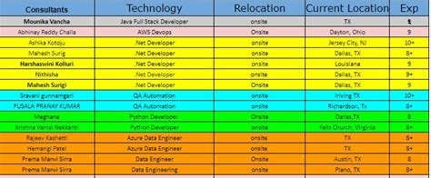 Md Afroz Ahmed On Linkedin Pythondeveloper Javadeveloper Qa Devops
