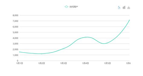 Vue Materials Normal Toggle Chart Block NPM Npm Io