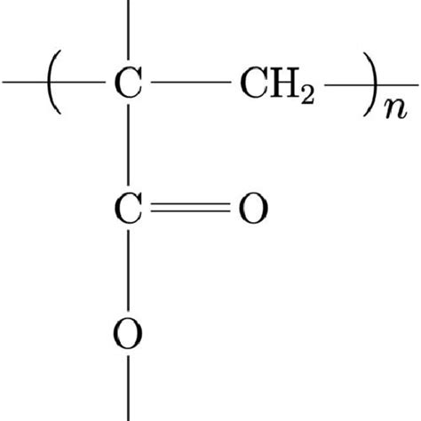 Structural Chemical Composition Of Pmma The Average Molecular Weight