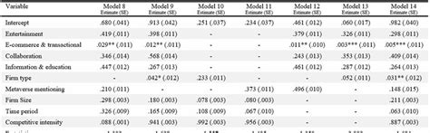 How Can I Interpret These Regression Results Researchgate