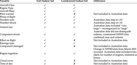 Variables Used In Full 9 And Constrained Feature Sets Download
