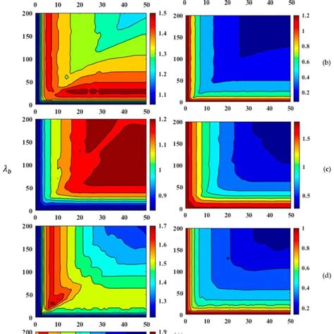 The Ratio Of Performance To Deviation Rpd Left And The Ratio