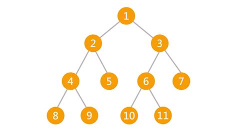【day14】 資料結構 二元樹走訪binary Tree Traversal It 邦幫忙一起幫忙解決難題，拯救 It 人的一天