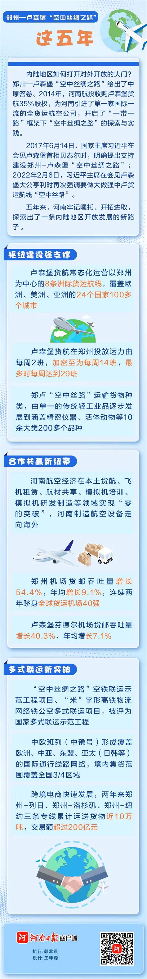 图说丨郑州 卢森堡“空中丝绸之路”这五年 济源网