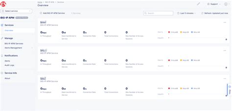 Deploy And Manage Big Ip Access Policy Manager F5 Distributed Cloud Technical Knowledge
