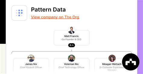 Pattern Data The Org