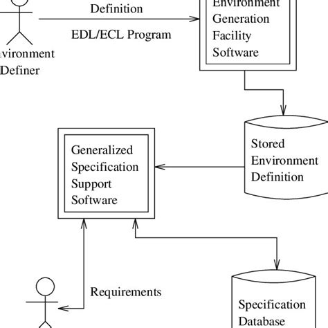 Omt Object Model Diagram For Atm System 10 Download Scientific Diagram