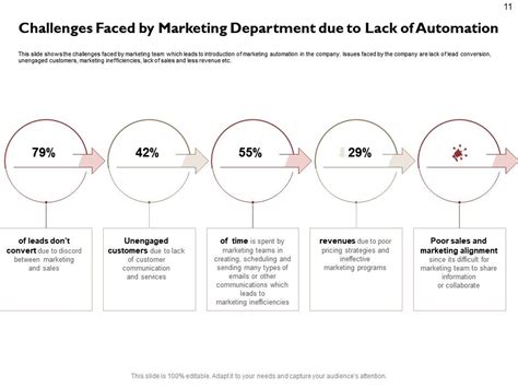 Process Automation System Powerpoint Presentation Slides Presentation Graphics Presentation