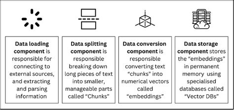 ragops guide building and scaling retrieval augmented generation systems towards data science