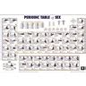 Periodic Table Of Sex Wall Poster By Unknown At Fulcrumgallery Com