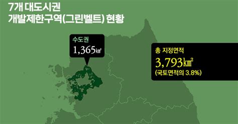50년 묶인 비수도권 개발제한구역 풀릴까