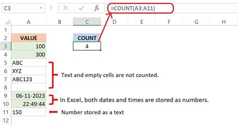 Unlocking The Power Of Excel Count Function For Accurate Numeric Data Analysis With Video