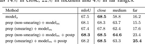 table i from a preprocessing and postprocessing voxel based method for