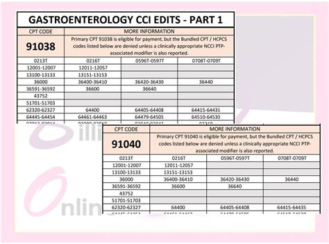 Gastroenterology Cci Edits Part 1 Etsy