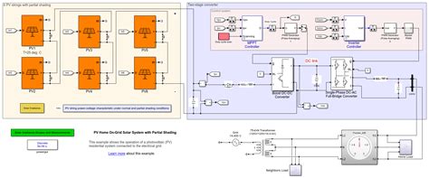 Pv Home On Grid Solar System Matlab And Simulink