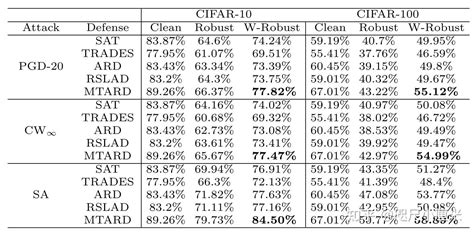 论文总结 Multi Teacher Adversarial Robustness Distillation 知乎