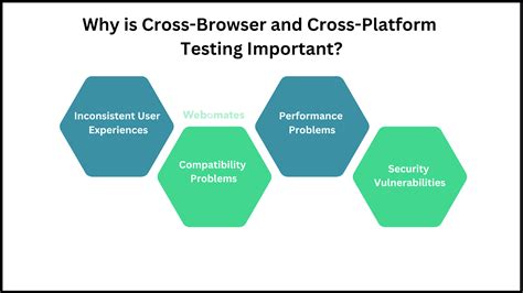 The Ultimate Guide To Ai Powered Cross Browser Testing Webomates