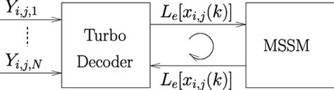 The Mssm Turbo Decoding Architecture Of Fig 3 Download Scientific Diagram