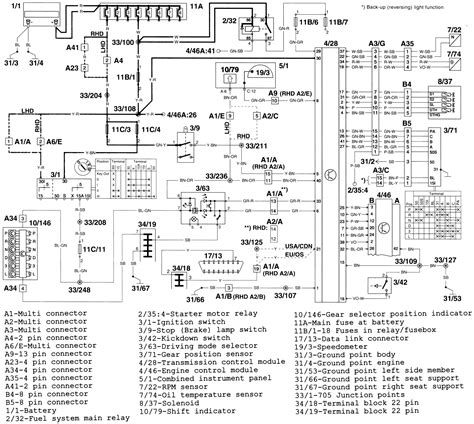 1998 Volvo V90 Pnp Wiring Diagram Wiring Diagram Pictures