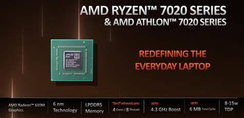 Amd Unveils Mendocino Ryzen And Athlon Cpus With Rdna For Mainstream